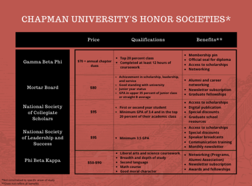 What Are The Three Benefits Of Your Nsls Membership