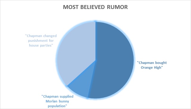 rumor chart – ChapBook Magazine