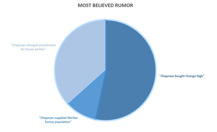 rumor chart – ChapBook Magazine